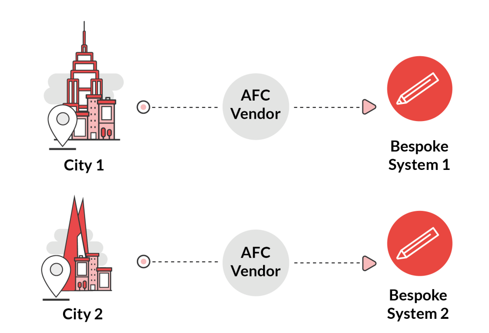What is Fare Payments-as-a-Service?