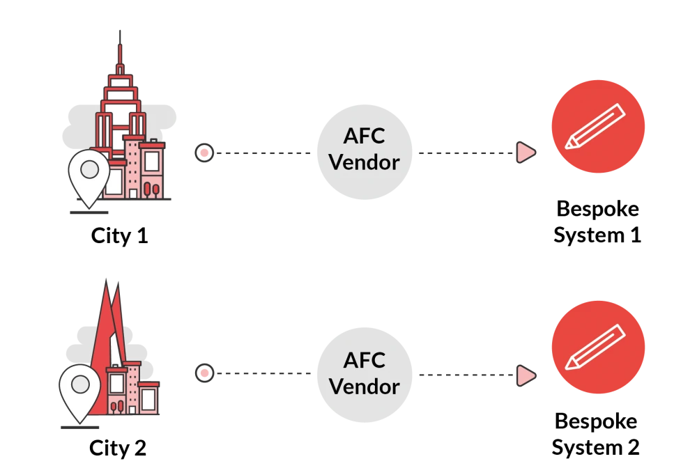 What is Fare Payments-as-a-Service?
